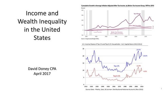 income inequality.pdf
