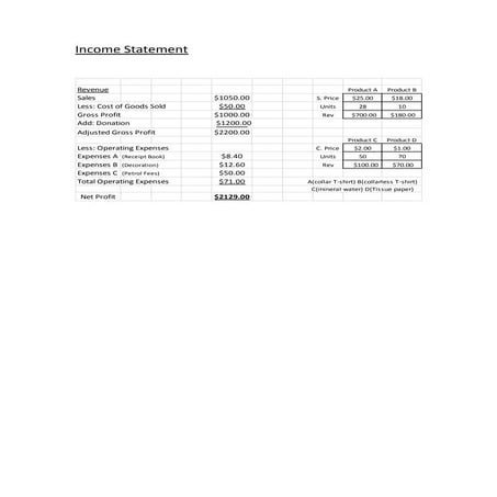 Income statement | PDF