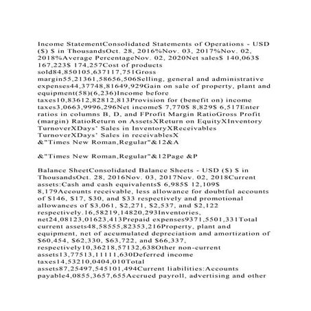 Income StatementConsolidated Statements of Operations - USD ($) $ .docx