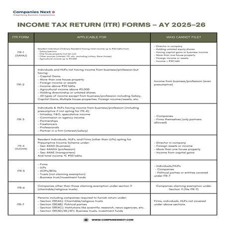 Income Tax Return (ITR) Forms – AY 2025–26 (1).pdf