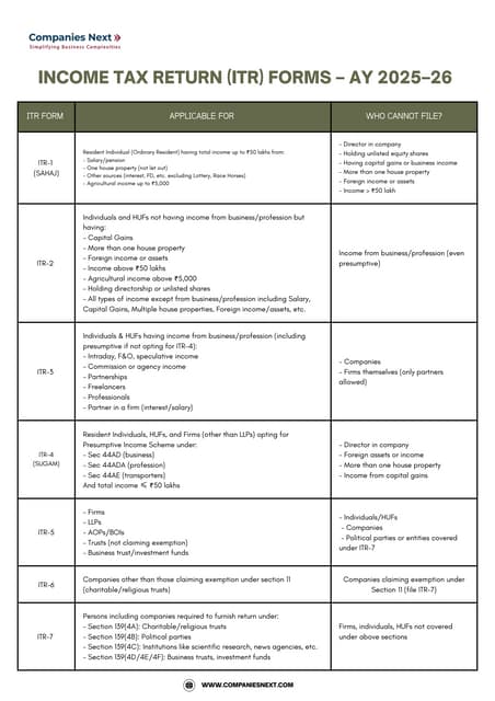 Understanding ITR Types: Which One Should You File? | PDF | Personal ...
