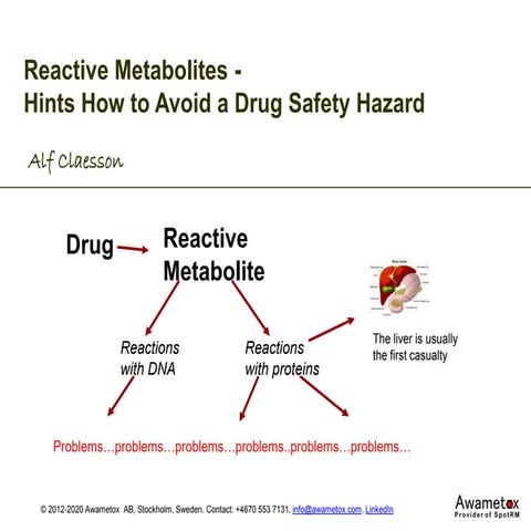 Increased drug safety - avoiding reactive metabolites | PDF