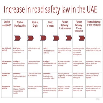 Increase in road safety law in the UAE-1.pptx
