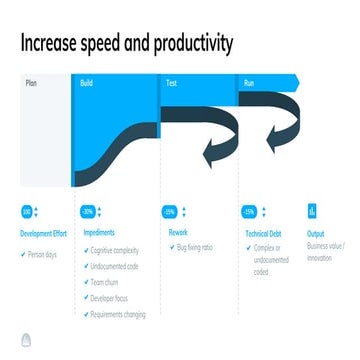 Software Development | PPT