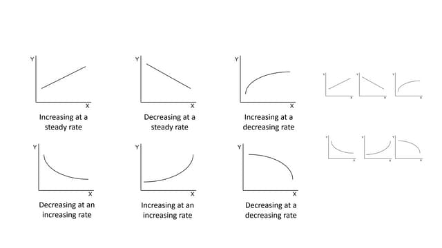 Increasing Decreasing Rates Diagrams Pptx