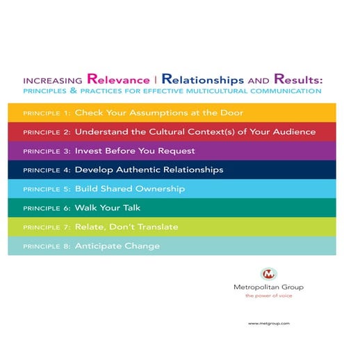 Increasing Relevance, Relationships, and Results: Principles and ...