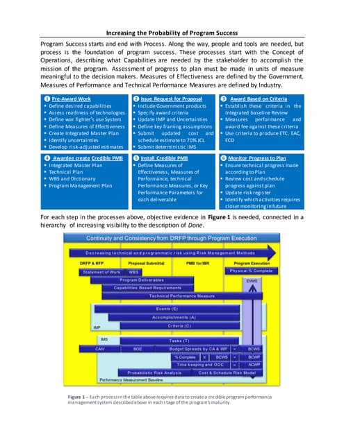 stages of planning, programming and budgeting system (ppbs) | PPT