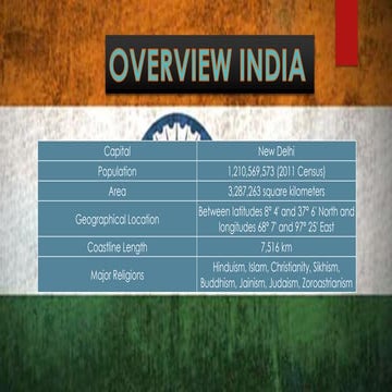 Our Country India | PPTX