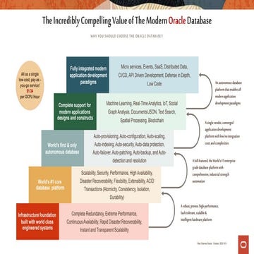 Incredible Oracle Value | PPTX