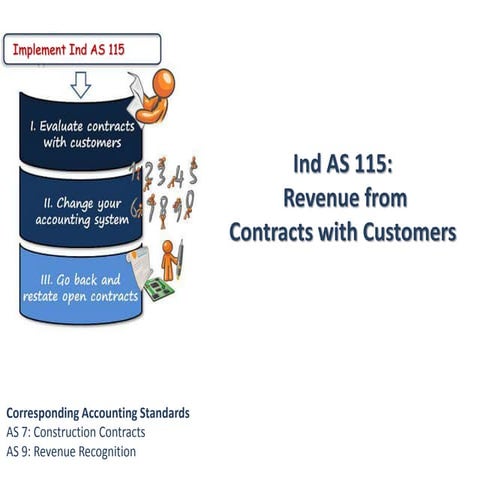Ind AS 115 Revenue from Contracts with Customers | PPTX