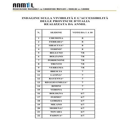 Indagine anmil accessibiltà | PDF