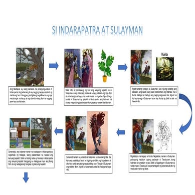 Indarapatra at sulayman | PPT