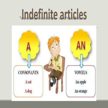 Indefinite Articles | PPT