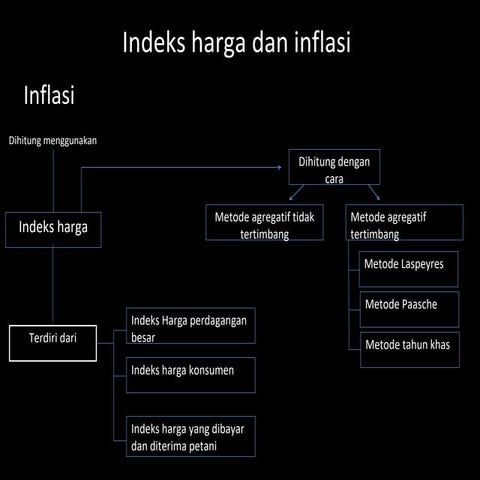 Indeks Harga dan INflansi materi ekonomi kelas sebelas(1).pptx