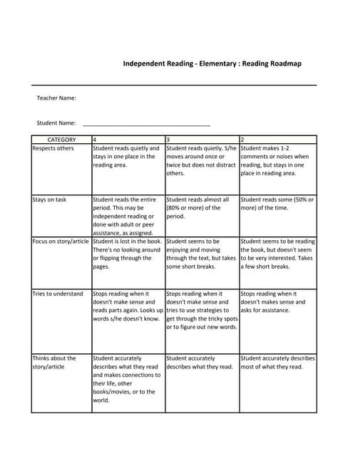 Narrative Summary Rubric