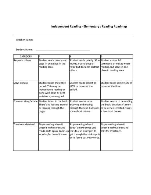 Group work rubrics | PDF