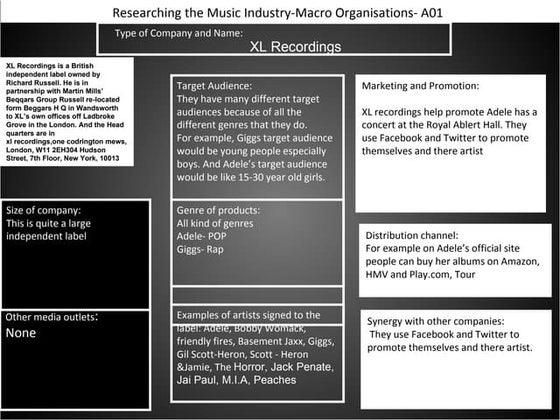 Independent research | PPT