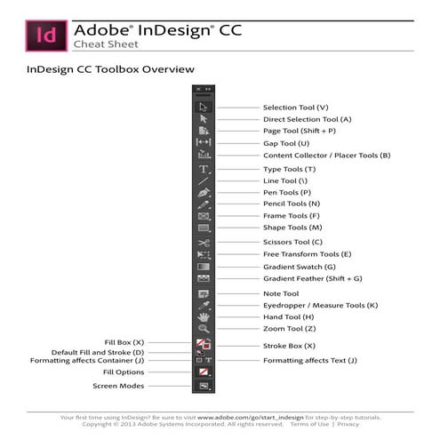 Indesign cheatsheet | PDF