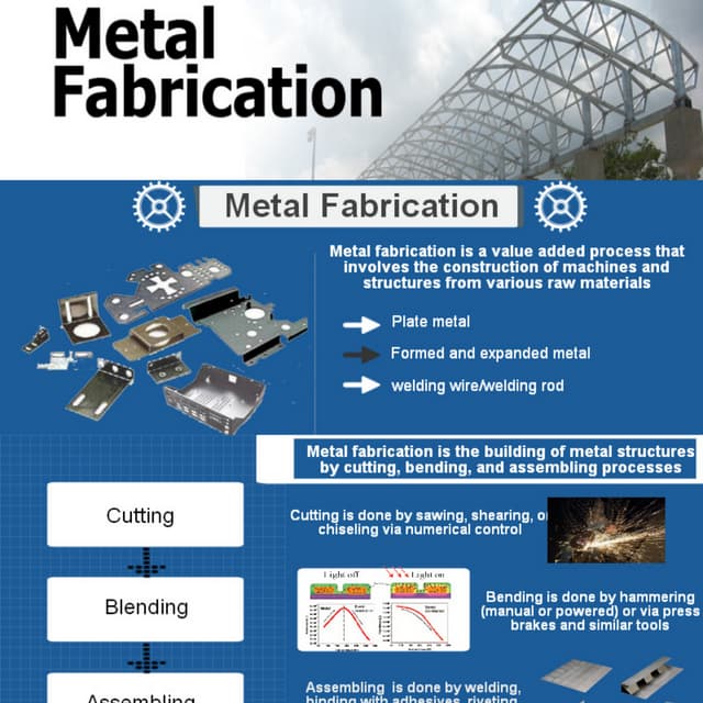 Metal Fabrication | PDF