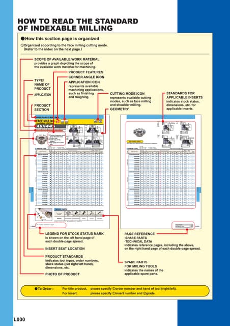 Drafting methods for gears | PDF