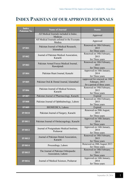 LIST OF PM&DC RECOGNIZED JOURNALS.pdf