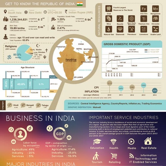 Wellness Tourism Destination Infographic | PDF