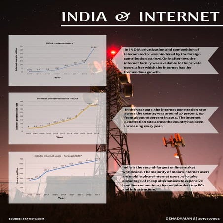 INTERNET & INDIA | PDF