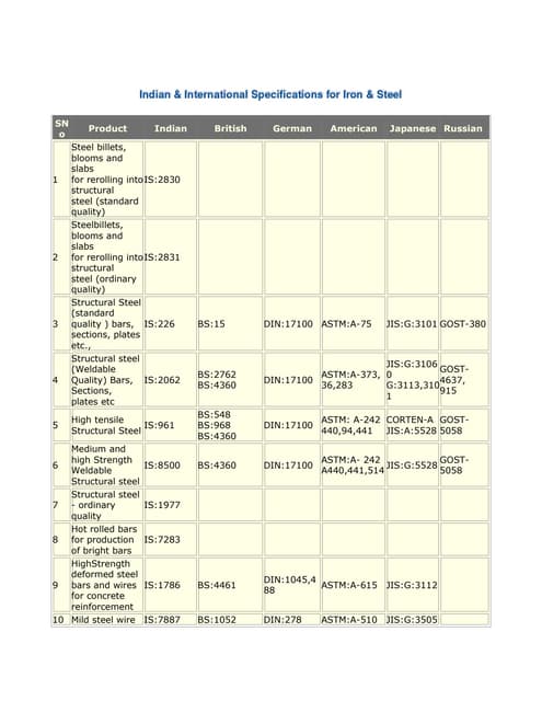 ASME Codes.pdf | Chemistry | Science