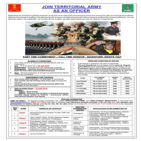 Indian Army Vacancies 2014 notification | PDF