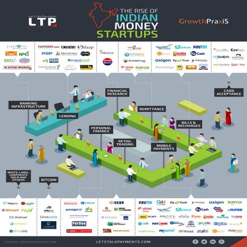 Indian Money & Payments Ecosystem | PDF