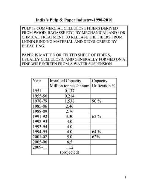 raw materials for paper making and the processing procedure involved ...