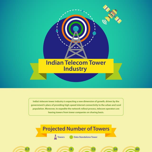 Indian Telecom Tower Industry - Aranca Research | PDF
