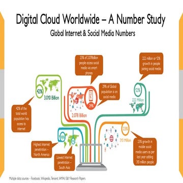 India Digital Numbers & Statistics | PDF
