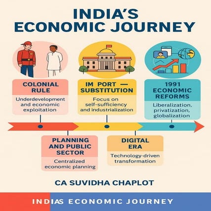 Indian_Economic_Policies_and_Reforms_by_CA_Suvidha_Chaplot.pdf
