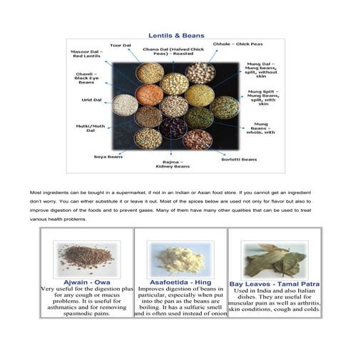 Indian food ingredients | DOC