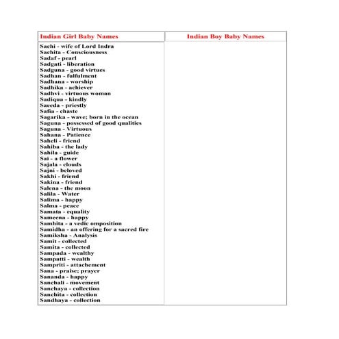 Indian girl baby names | DOCX