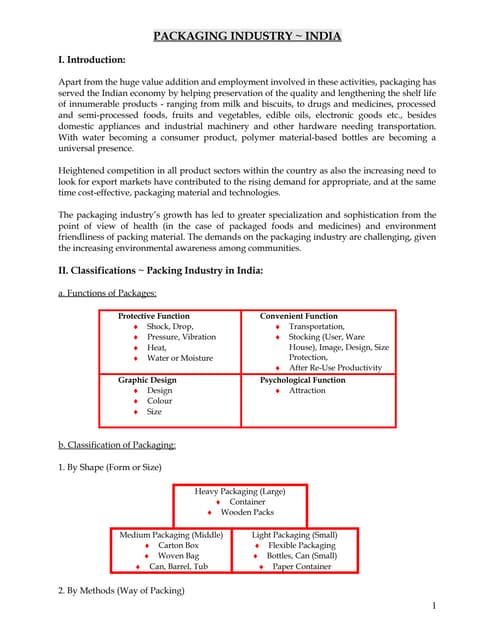 The packaging industry in india | PPT
