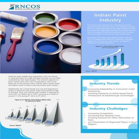 Indian paint brochure | PDF