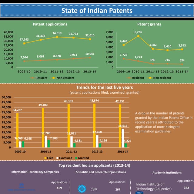 Indian Patents 2014 | PDF