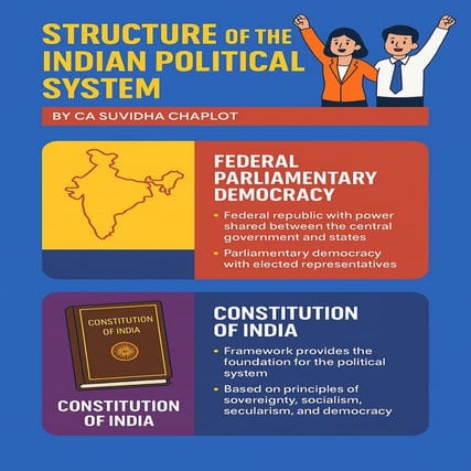 Indian_Political_System_and_Governance_by_CA_Suvidha_Chaplot.pdf