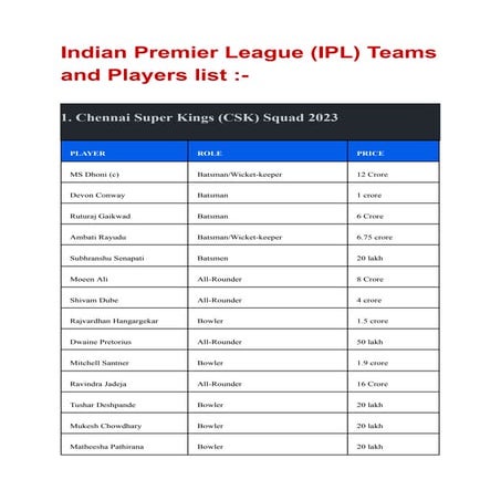 Indian Premier League (IPL) Teams and Players list _-.pdf | Cricket ...