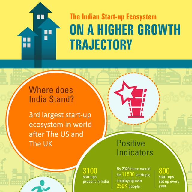 The Indian Start-Up Ecosystem: On A Higher Growth Trajectory | PDF