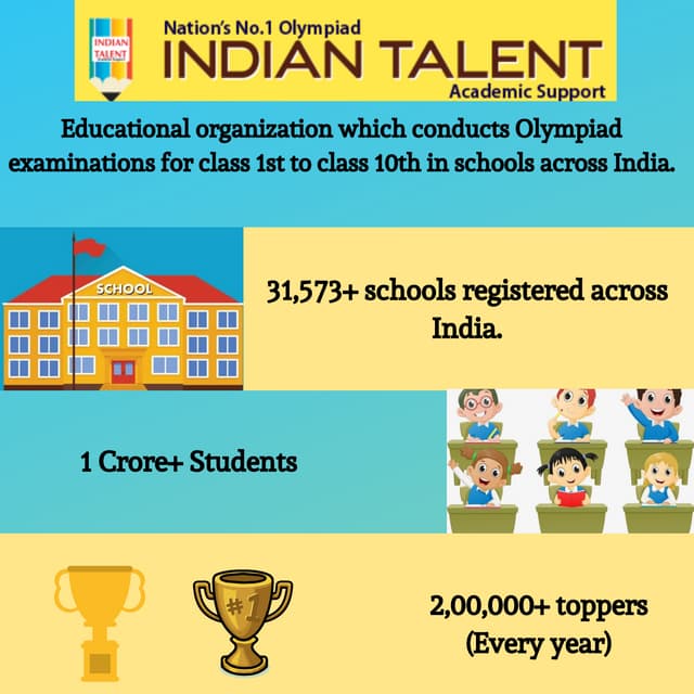 Indian Talent Olympiad Examinations 2019 | PDF