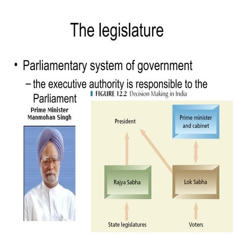 Government of Russia | PPT
