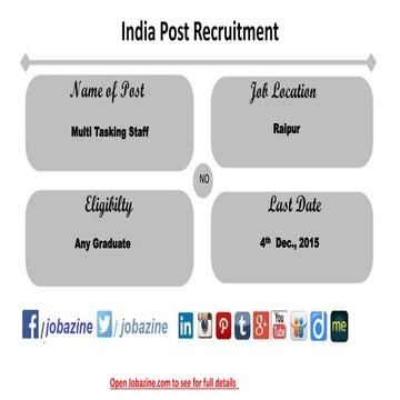 India post recruitment | PPTX