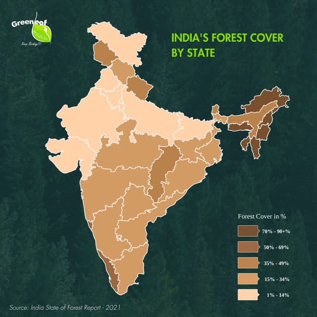 Detailed analysis of India's forest cover by state | PDF