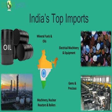 India’s top imports | PPT