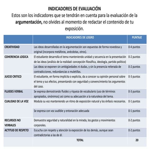 Indicadores de evaluación | PPTX | Education