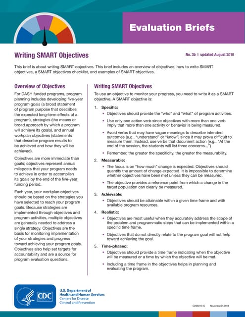 SMART - Developing Effective Goals and Objectives.pptx