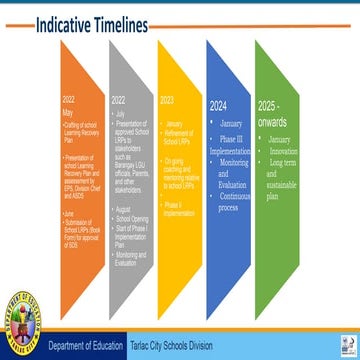 indicative timeline.pptx